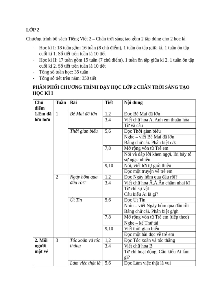 PPCT L P 2 CTST | PDF