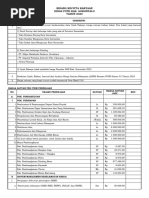 BOQ Dan RAB | PDF