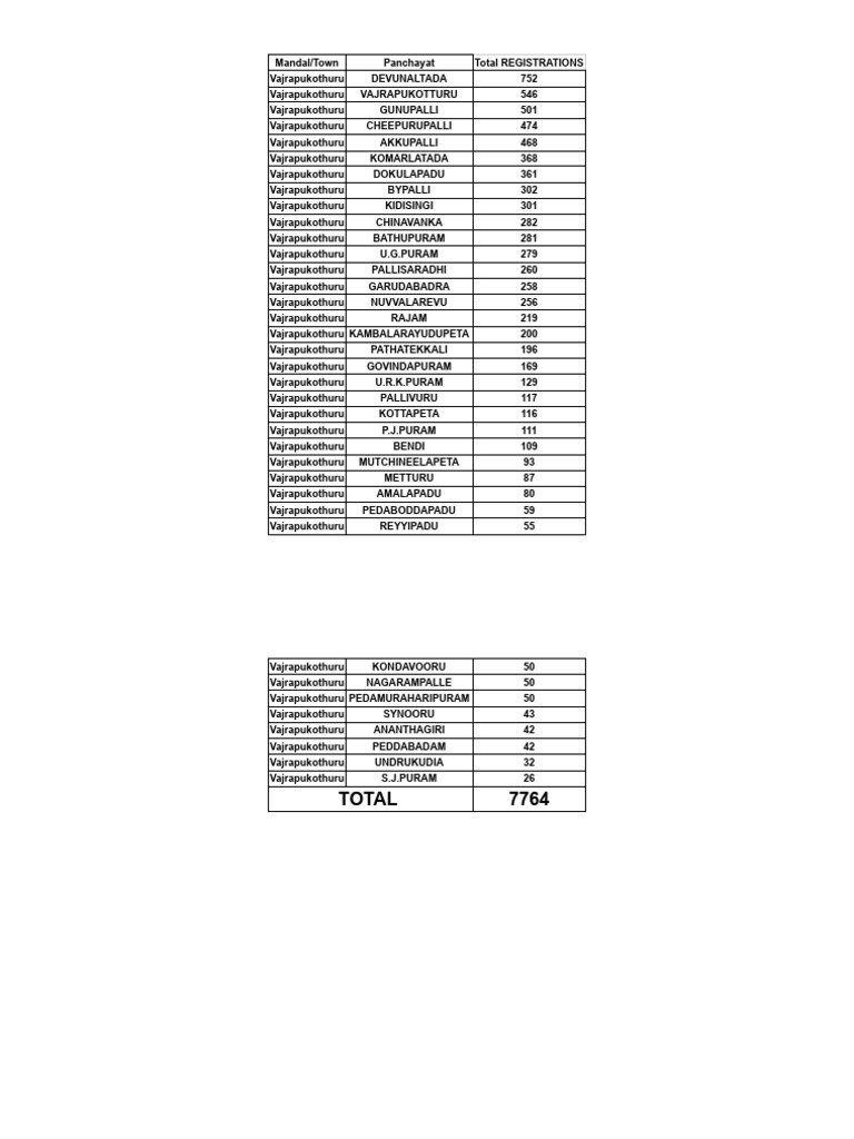 Party Core DashBoard | PDF