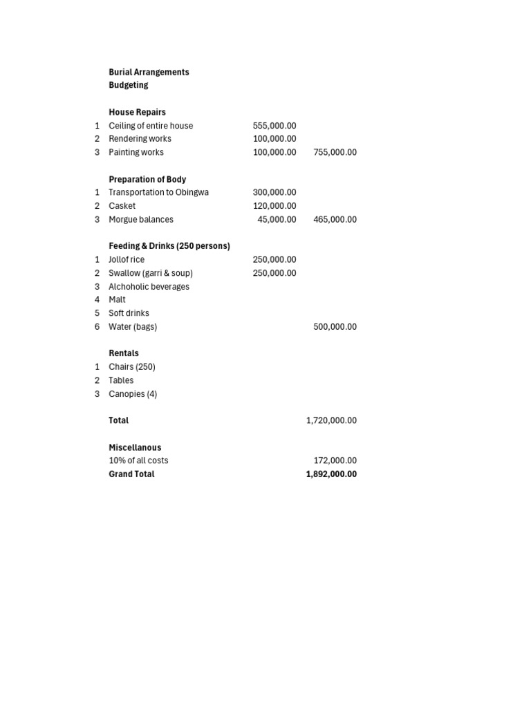 Burial Arrangements & Budgeting | PDF