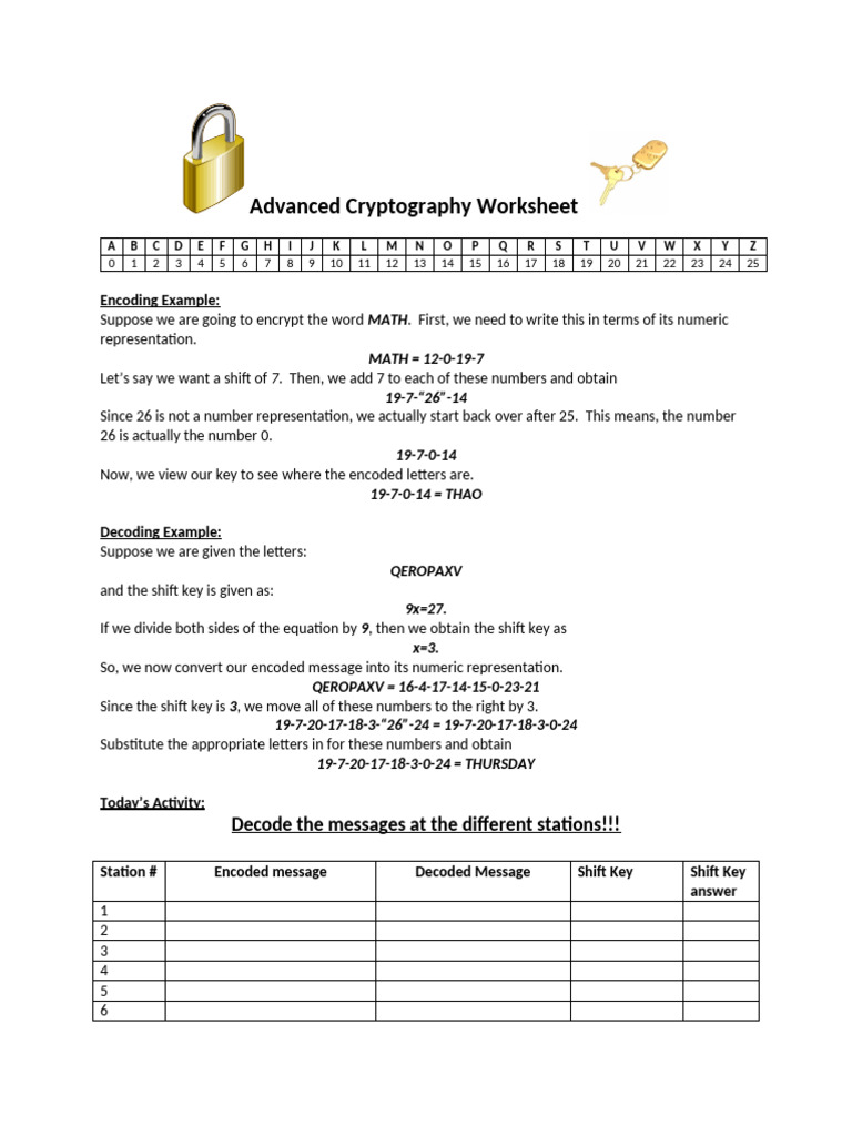 Cryptography and Advanced Ciphers Worksheet | PDF
