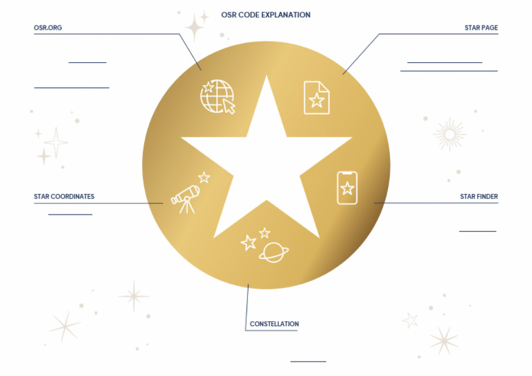 OSR Code Explanation Sheet | PDF