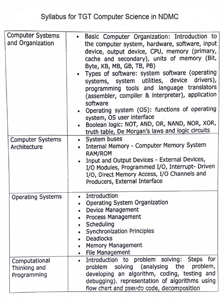 TGT Computer Science in NDMC | PDF