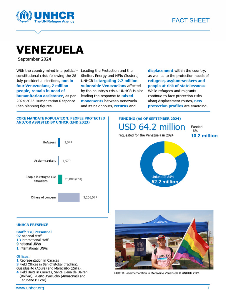 Factsheet - VENEZUELA - September 2024 | PDF | United Nations High ...