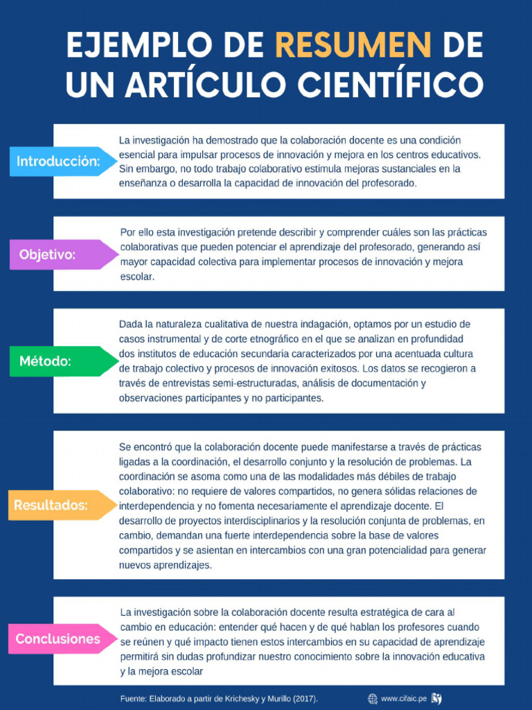 Ejemplo de Resumen de Un Artículo Científico | PDF