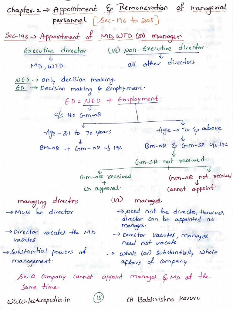 Appointment & remuneration of managerial personnel | PDF
