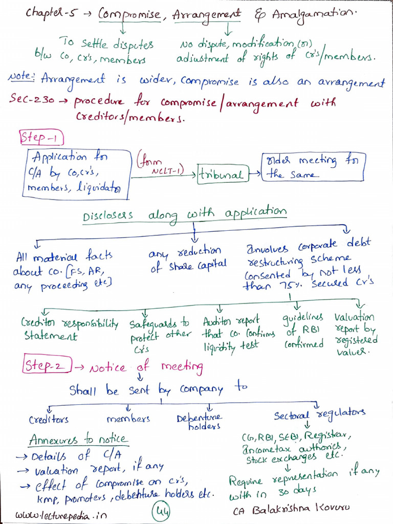 5 Compromise, Arrangement and Amalgamation Handwritten Chart | PDF