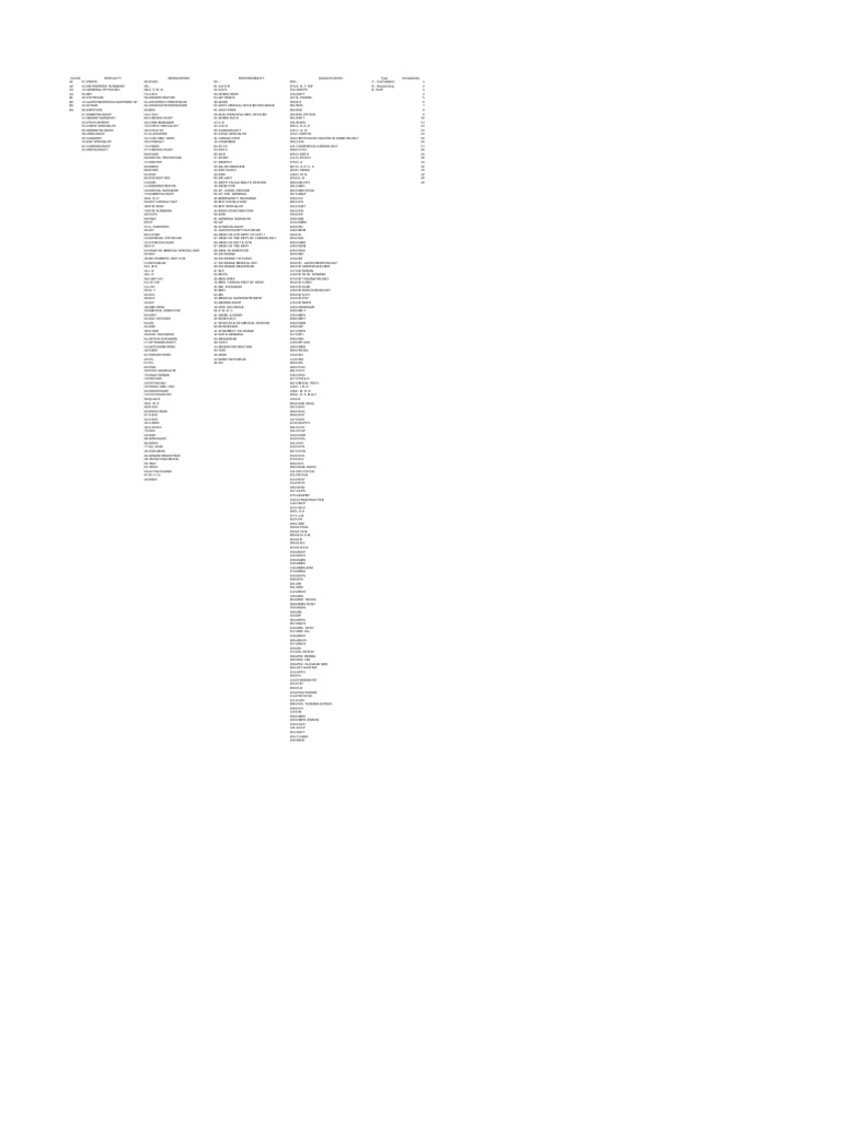 UMER IMTIAZ Addition Doctors List of Wah | PDF | Health Sciences | Public Services