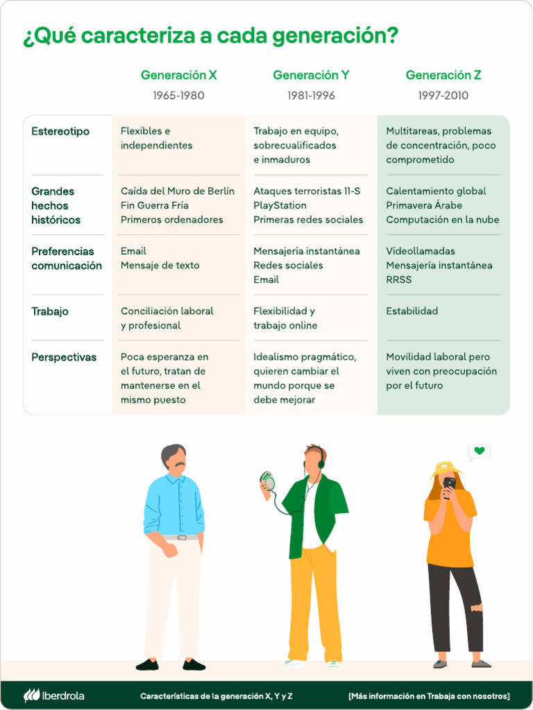 Infografia Generacion Xyz ES | PDF