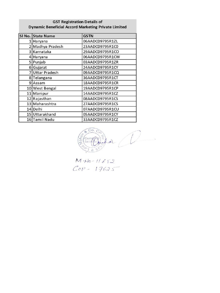 6. GOODS AND SERVICES TAX REGISTRATION | PDF