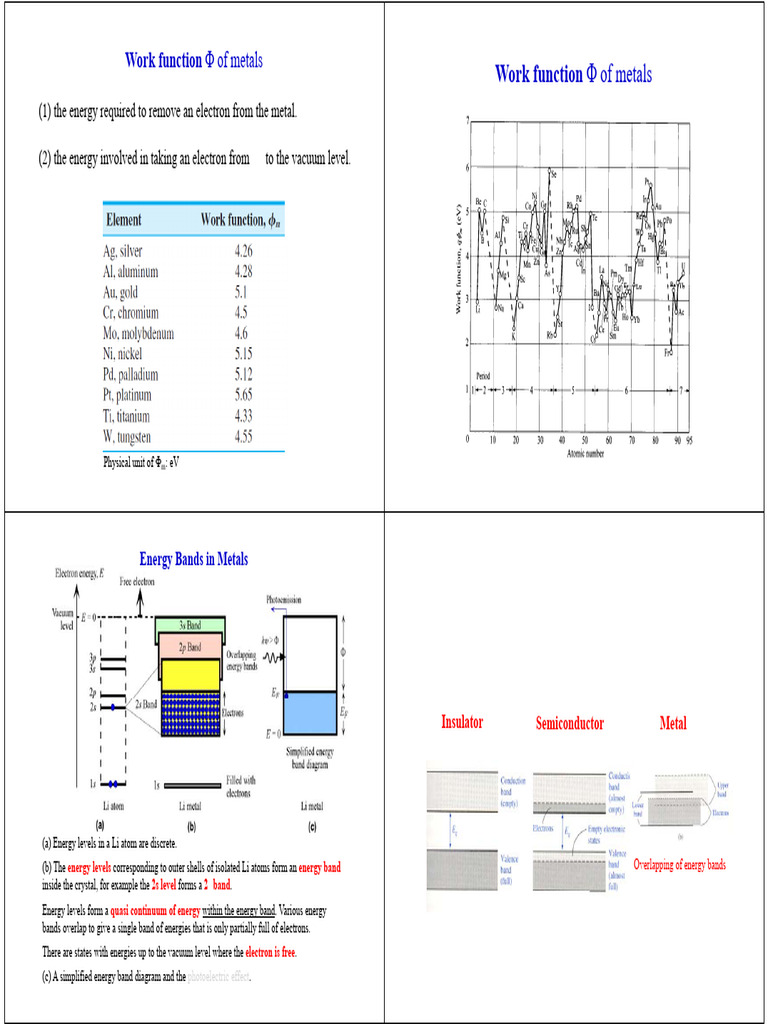 2025 Ohmic and Schottky Contacts | PDF | Energy Level | Chemical Bond