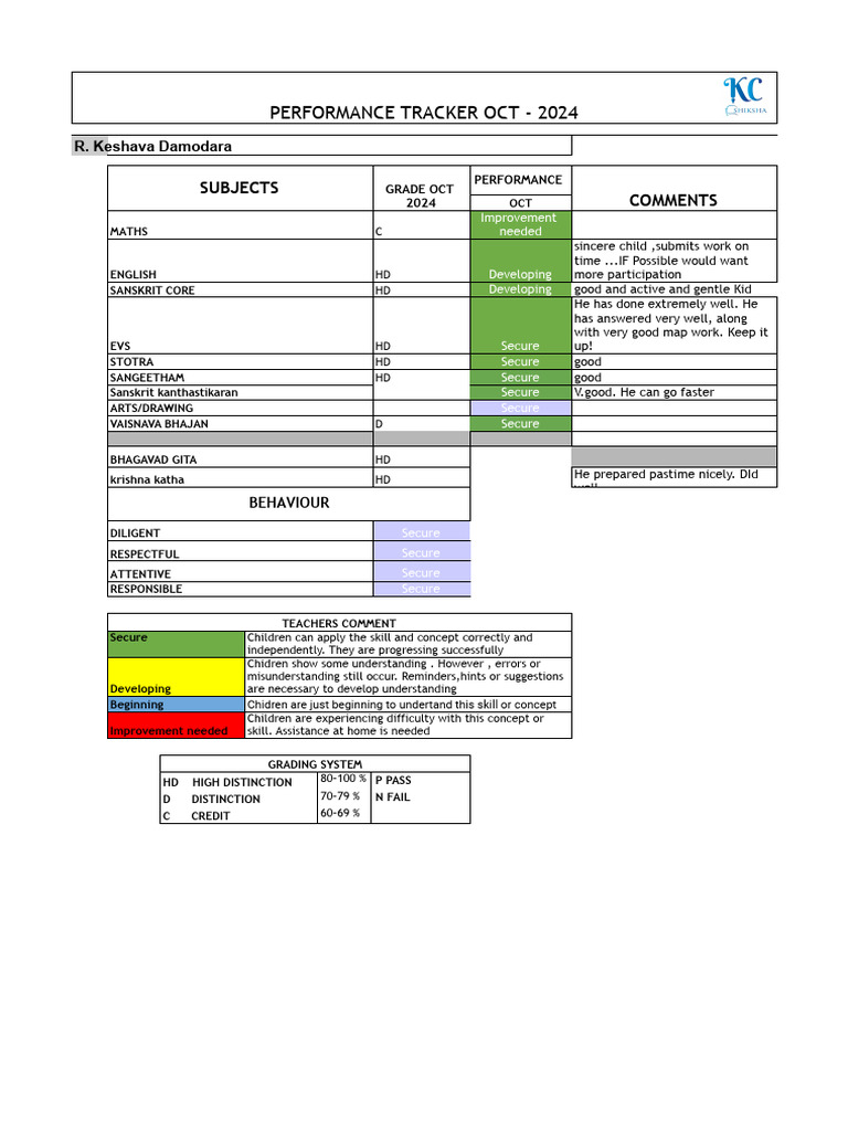 Janav Performance Tracker - Oct 2024 | PDF