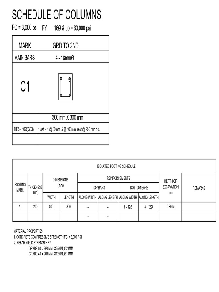 Isolated Footing Schedule Guide | PDF