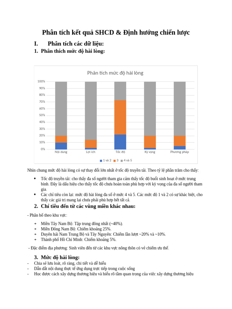 Phân Tích Kết Quả SHCD | PDF