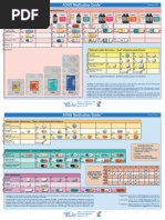 CADDRA ADHD-Medication-Chart EN-FR October2024 Final | PDF | Drugs ...