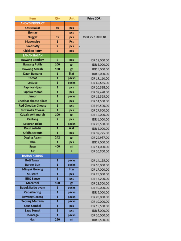 Purchase List Recipe 2.0 For Rick | PDF | Cuisine | Foods