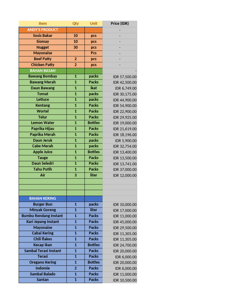 Purchase List Recipe 3.0 For Rick | PDF