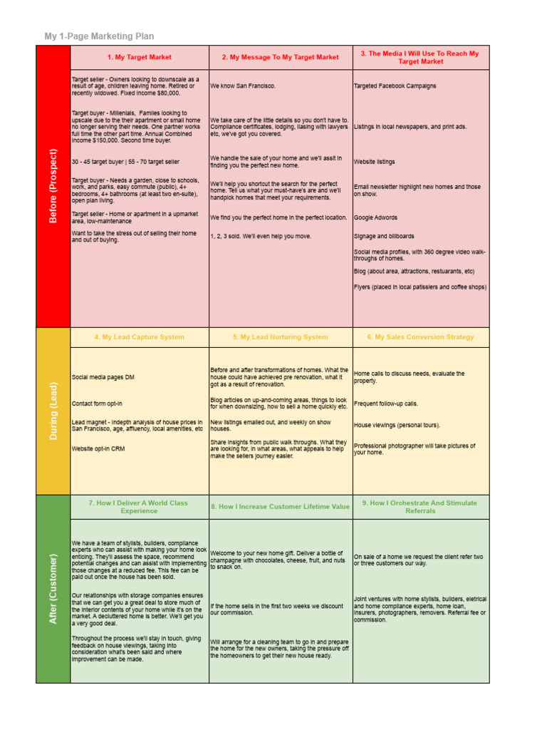 1pmp Examples.xlsx Real Estate | PDF | Sales | Marketing