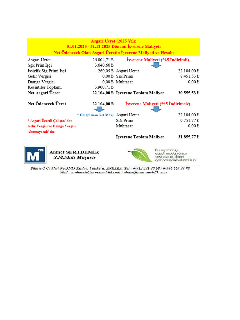 2025 Yılı Asgari Ücret Mlyt Tablosu | PDF