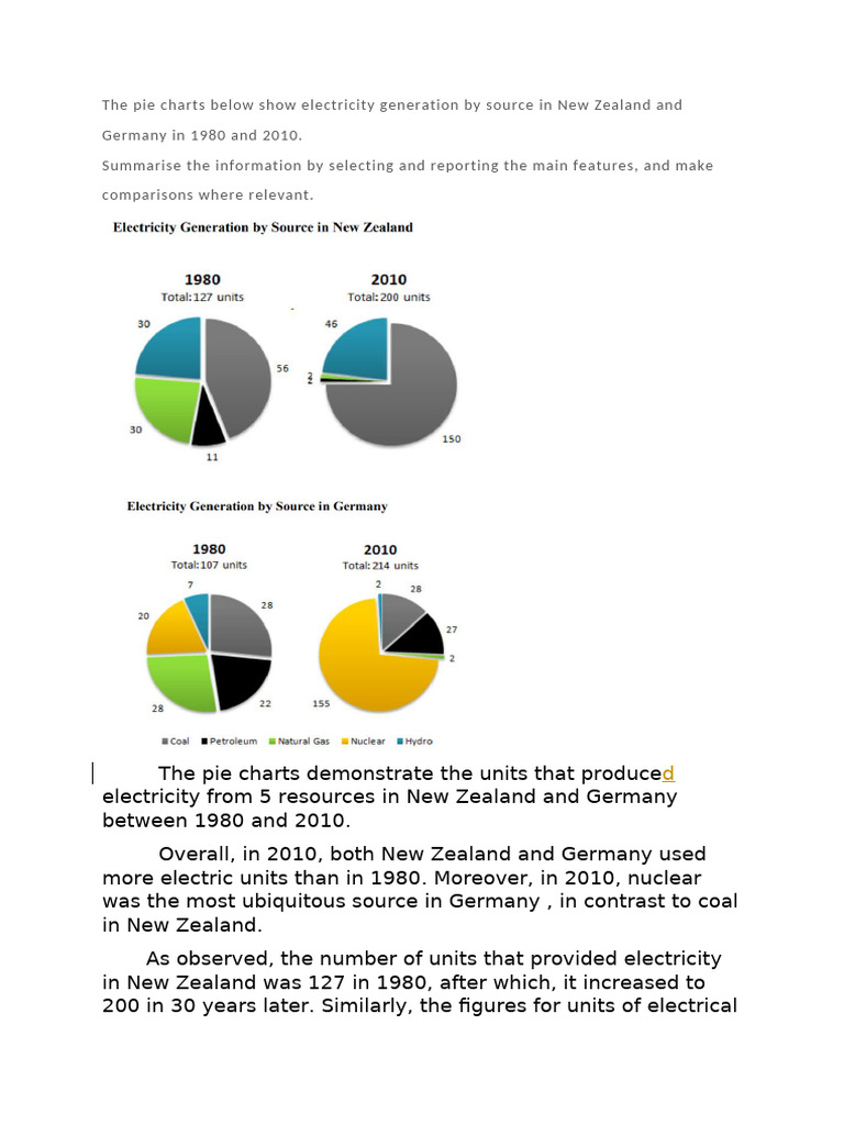 The Pie Charts Below Show Electricity Generation by Source in New ...