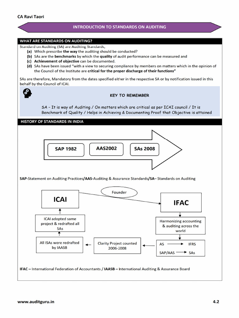 Chapter-4.2. INTRODUCTION TO STANDARDS ON AUDITING | PDF