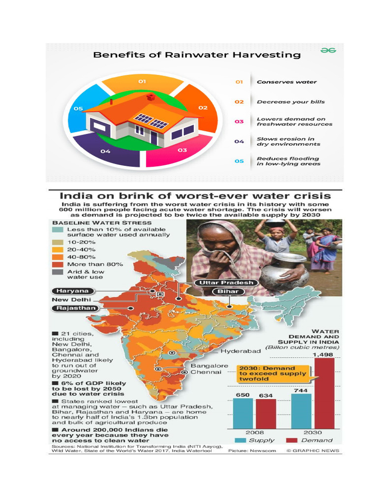 Process of RWH | PDF