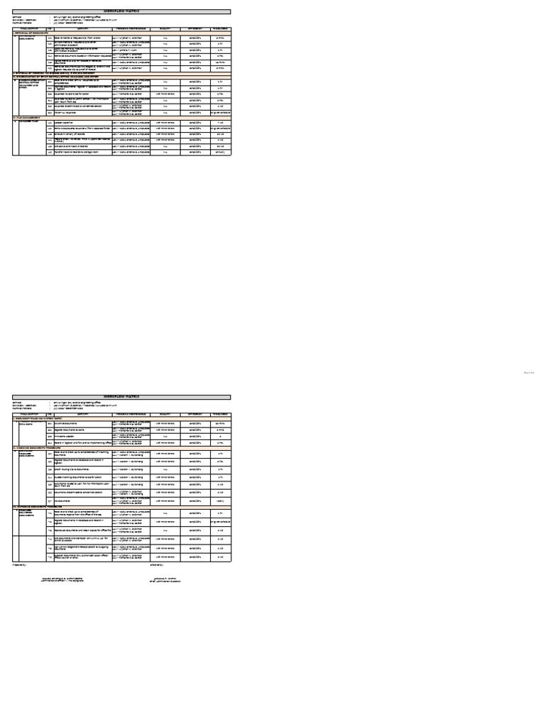 RMU - Workflow Matrix | PDF | Computing