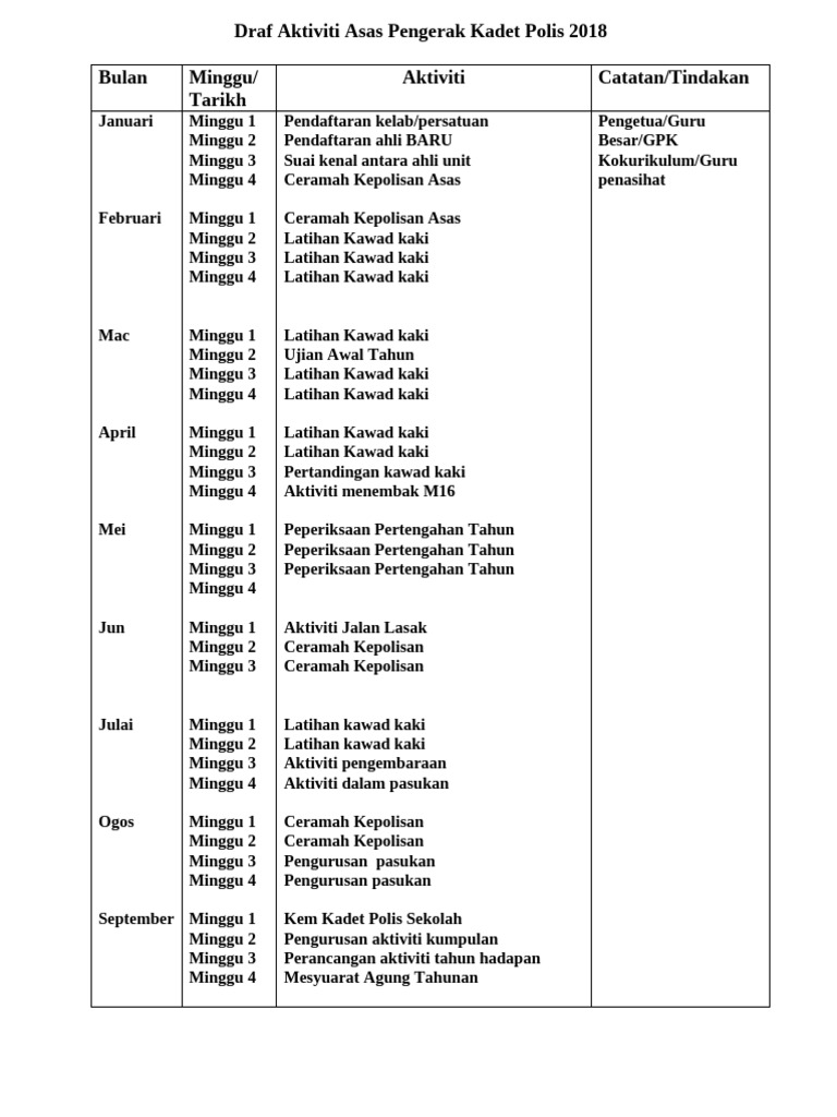 Contoh Draf Aktiviti Asas Unit Kokurikulum 2018 - 1 | PDF