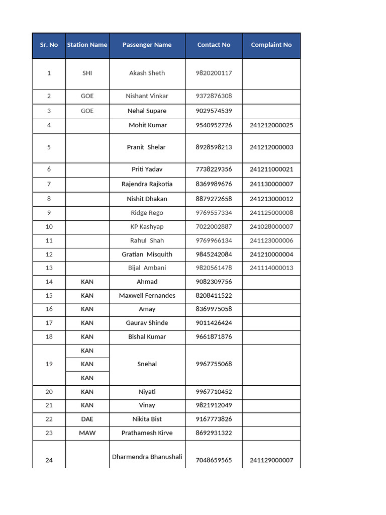 Pelocal - MMMOCL WhatsApp QR - Pending Refund - 14-12-2024 | PDF ...