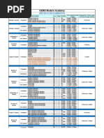 Ib Timetable Student Version 2025 | PDF
