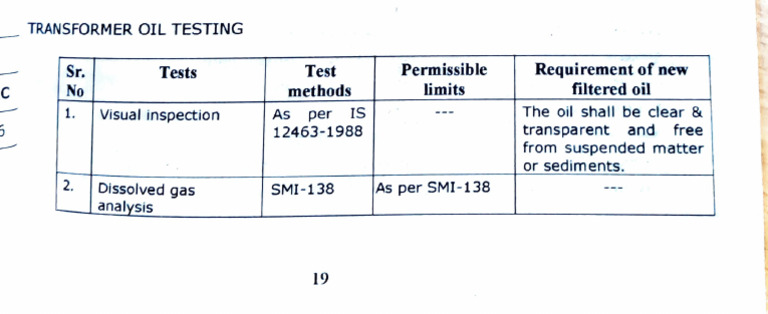 Transformer Oil Testing Methods | PDF