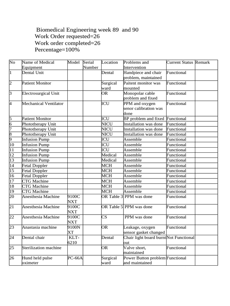 Biomedical Engineering week 90 | PDF | Intensive Care Unit | Neonatal ... Biomedical Engineering week 90 | PDF | Intensive Care Unit | Neonatal ...