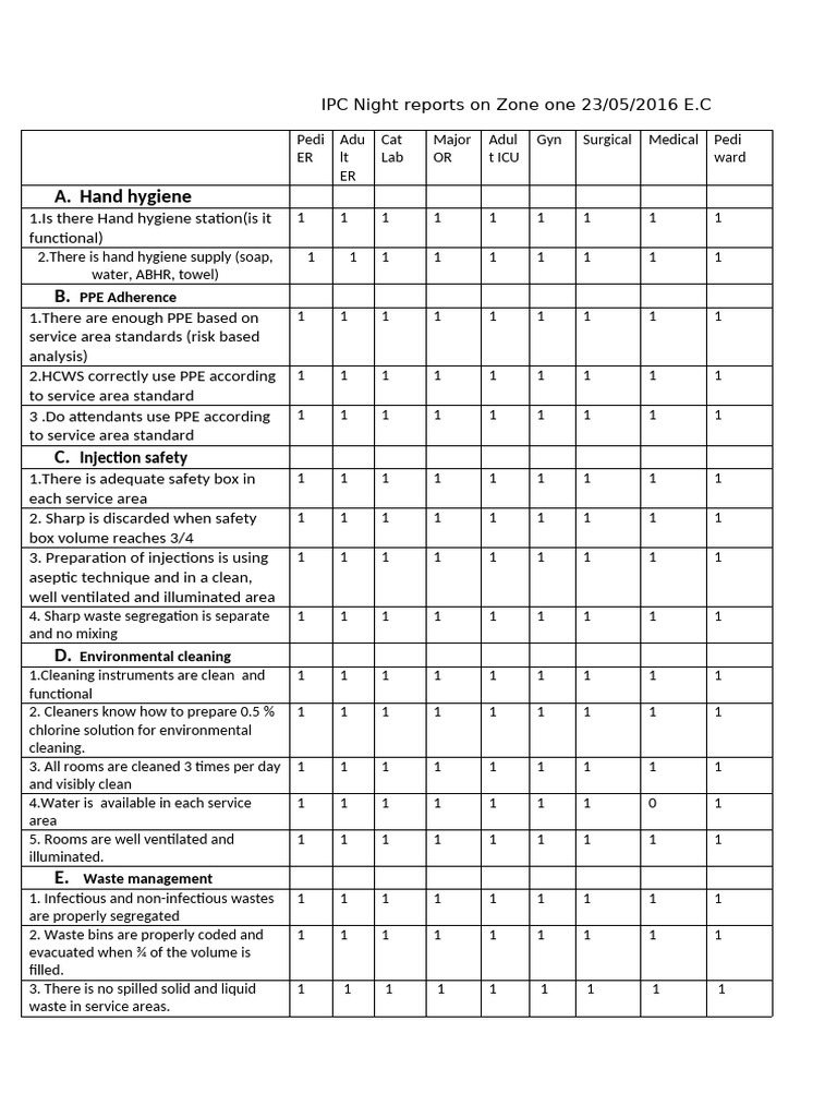 IPC Night Report: Zone One Compliance | PDF | Medicine | Medical ...