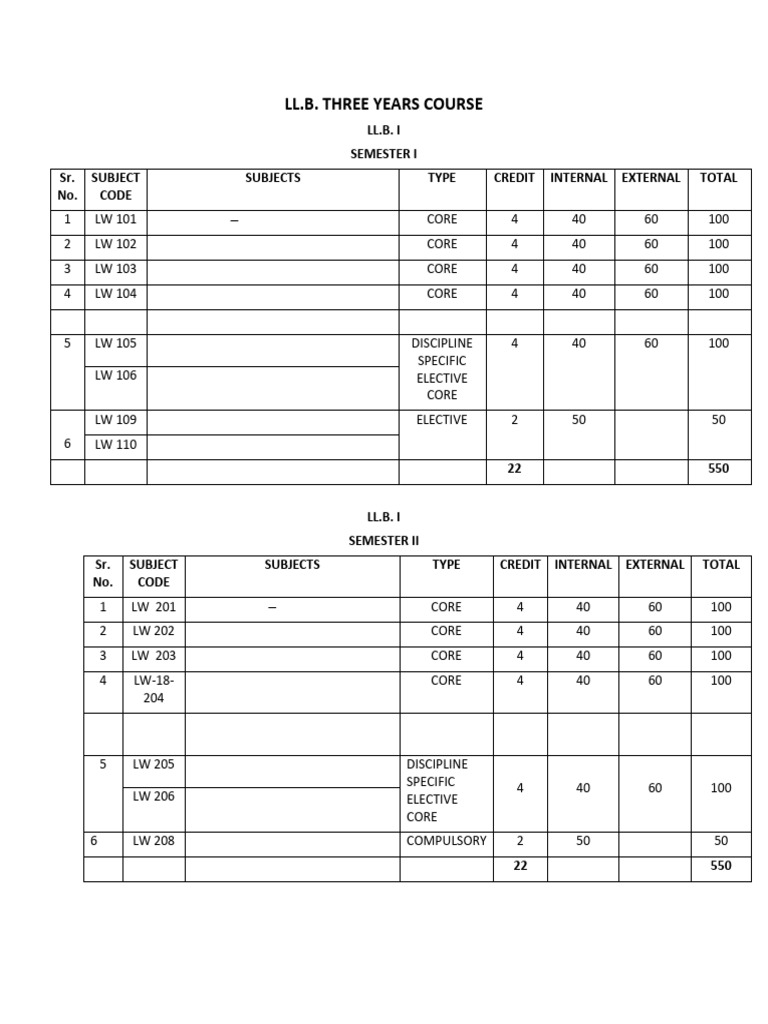 LL.B. 3-Year Course Syllabus Overview | PDF | Criminal Law | Criminal ...