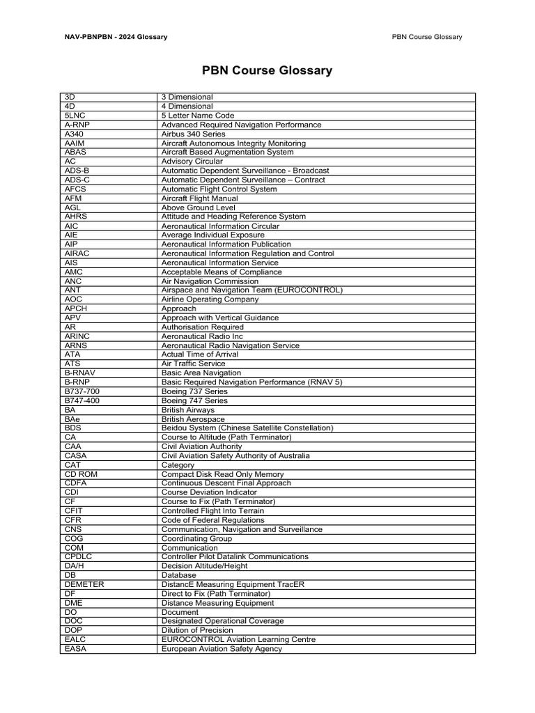 PBN - 2024 Glossary | PDF | Aviation | Navigation