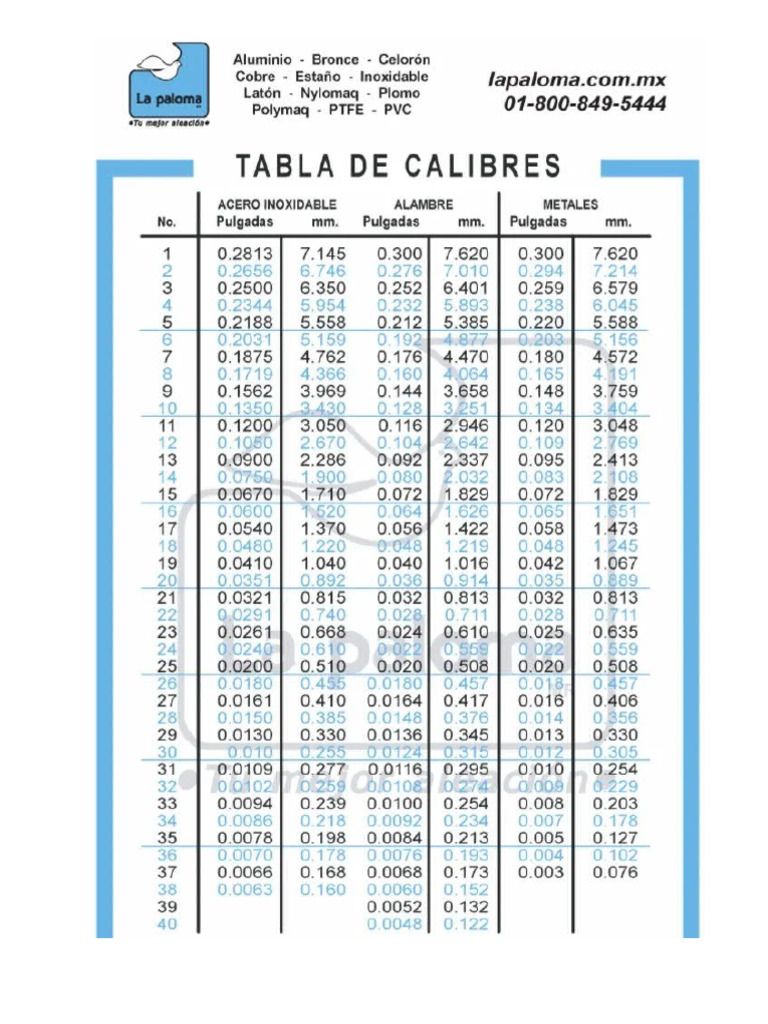 Tabla de Calibres | PDF