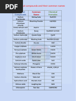 Common Chemical Formulas List | PDF