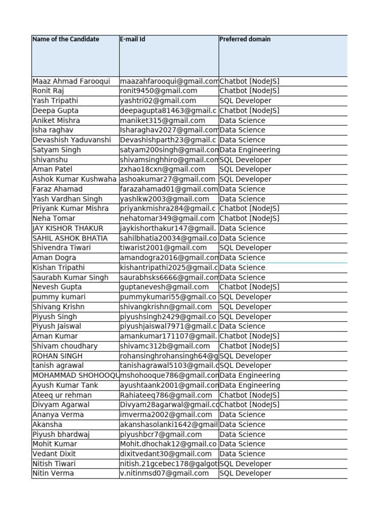 GCET - Group Discussion Schedule 2 | PDF