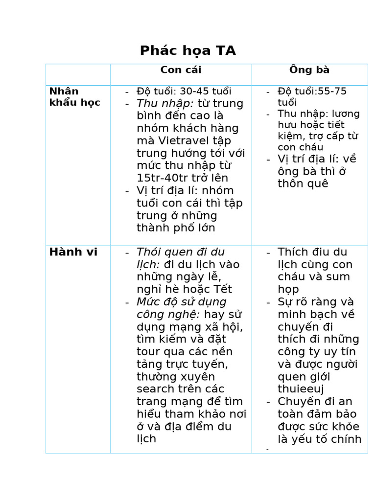 Phác họa TA | PDF