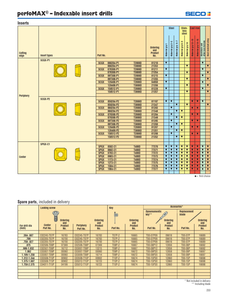 Seco Indexable drills | PDF | Steel | Cast Iron