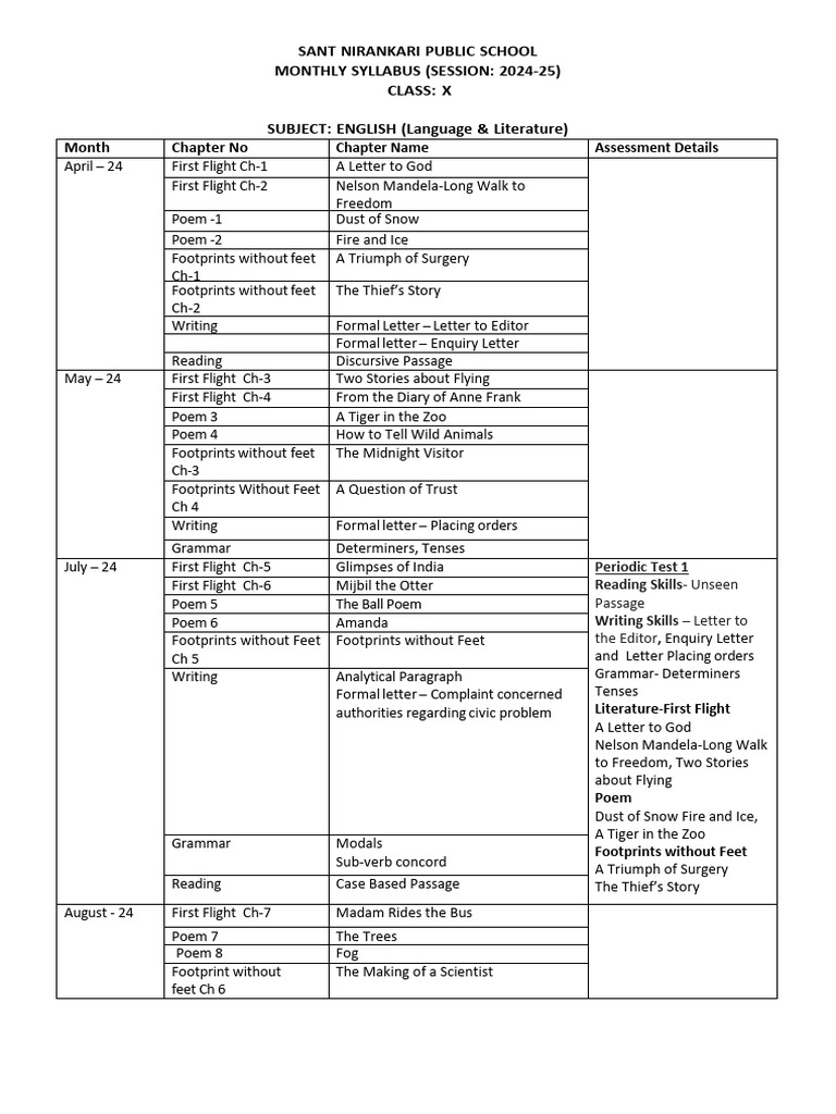 School Syllabus | PDF | Chemistry | Equations
