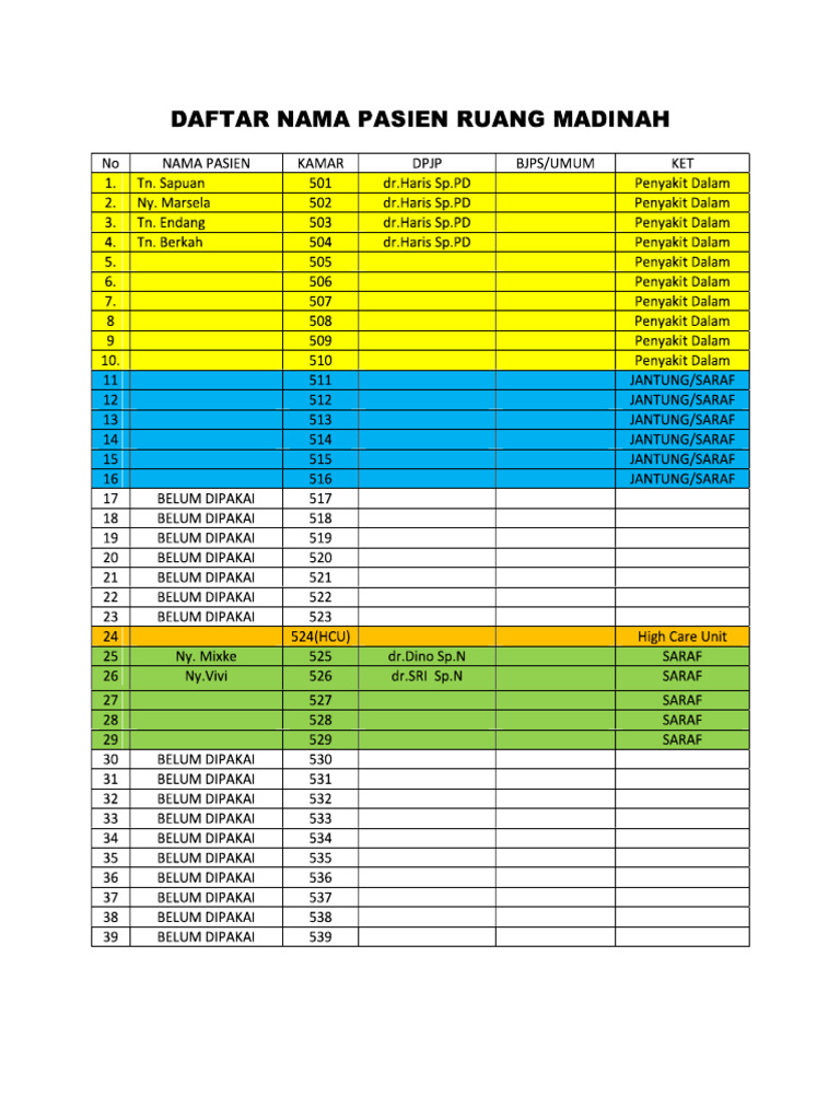 Daftar Nama Pasien | PDF