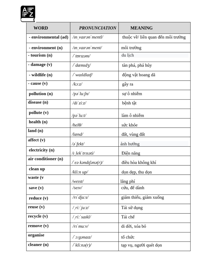 ISW8 - BTLT - Unit 3 (Key) | PDF