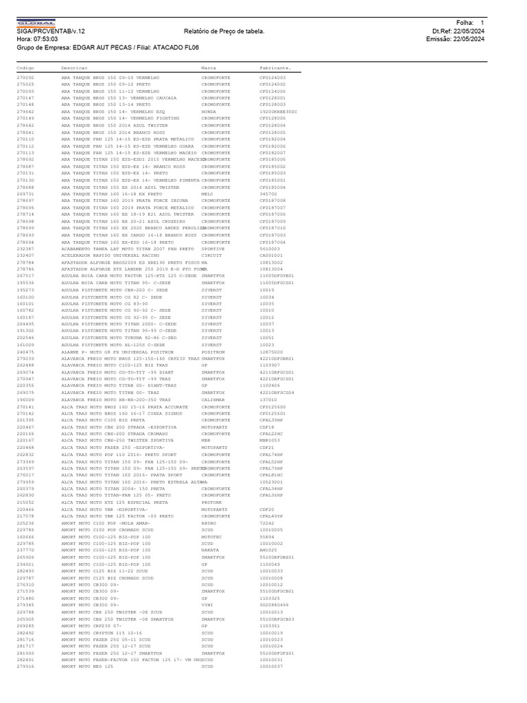 Tabela Moto 22-05-24 | PDF