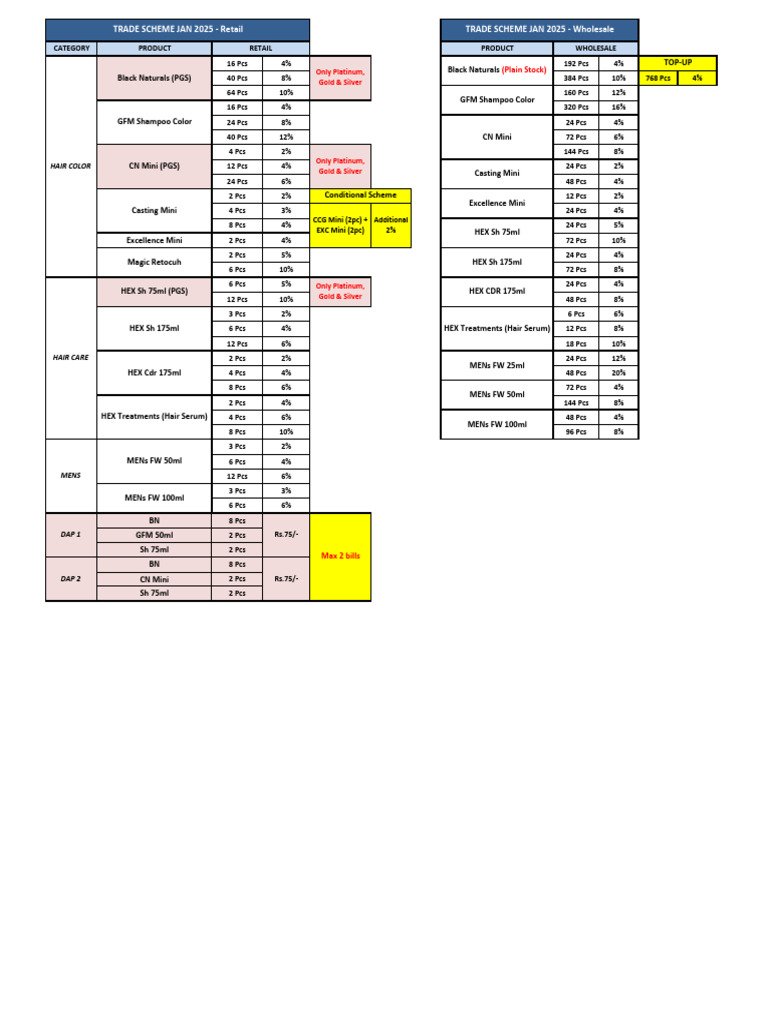 Scheme Letter Jan-25 | PDF
