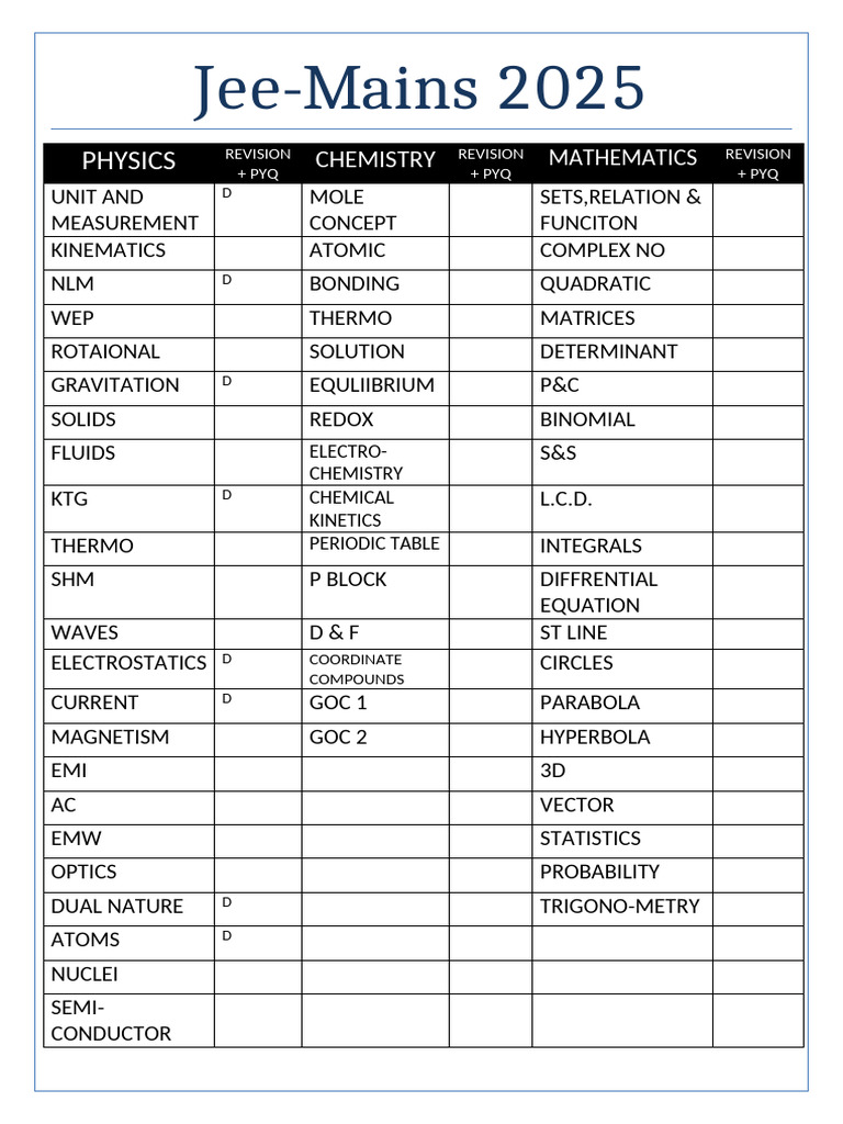JEE MAINS CHAPTERS | PDF JEE MAINS CHAPTERS | PDF