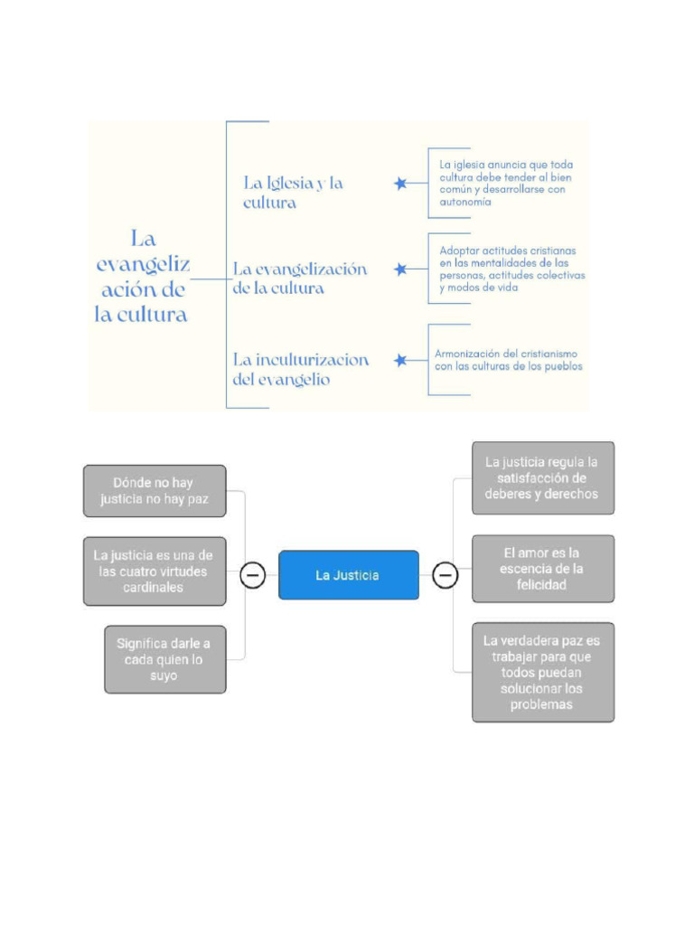 Cuadro Esterik | PDF