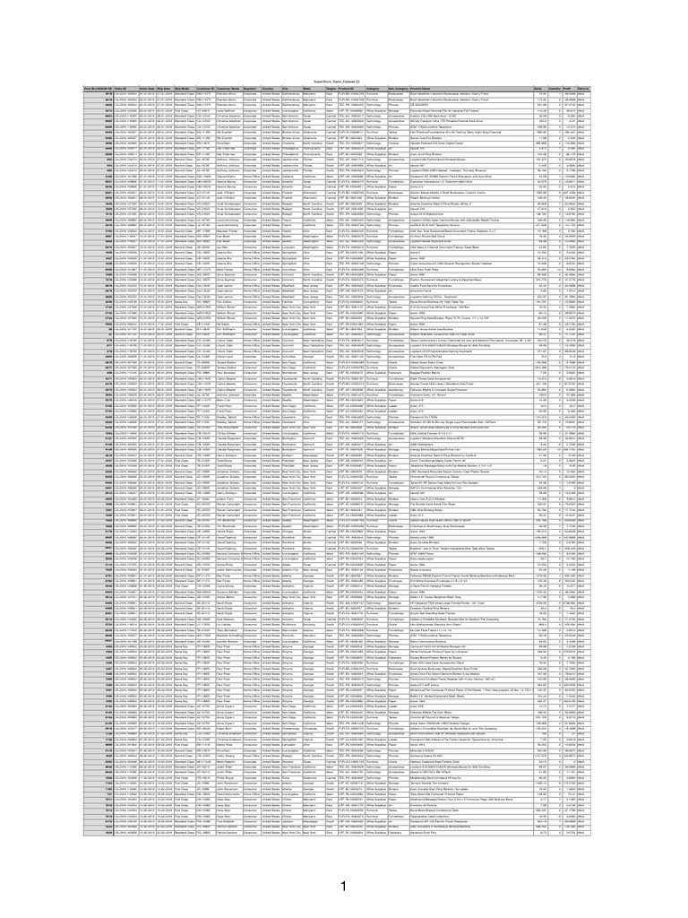 SuperStore Sales Dataset | PDF | Office Equipment