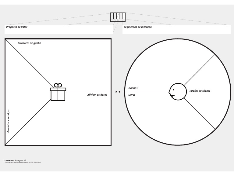 Canvas Proposta de Valor Strategyzer | PDF