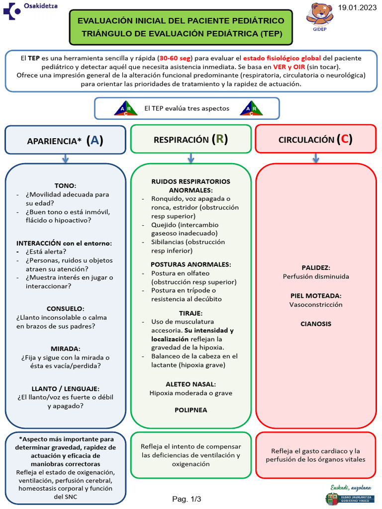 Triángulo de Evaluación Pediátrica (Tep) | PDF | Choque (circulatorio) | Causas de la muerte